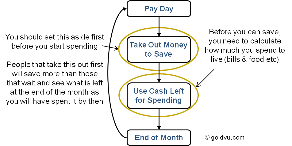 Fundamental Gold Investment Advice